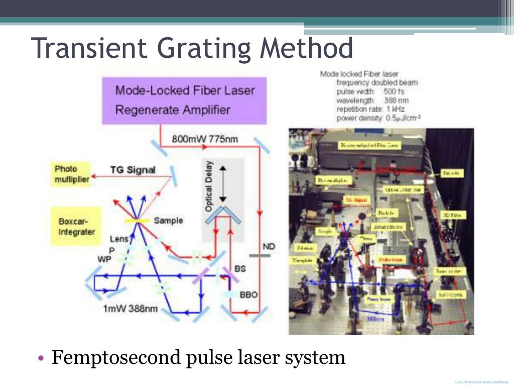 PPT - Spectrally Silent Transformation in the Photolysis of Octopus ...