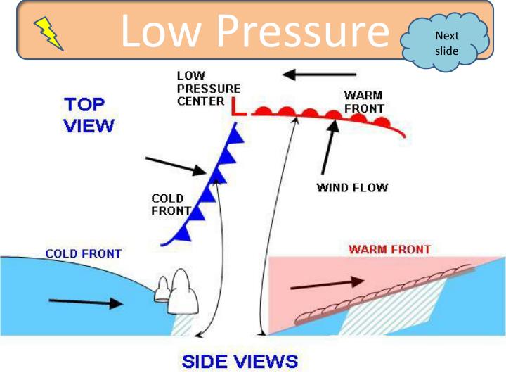 PPT - Weather & Atmosphere Animations PowerPoint Presentation - ID:2230101
