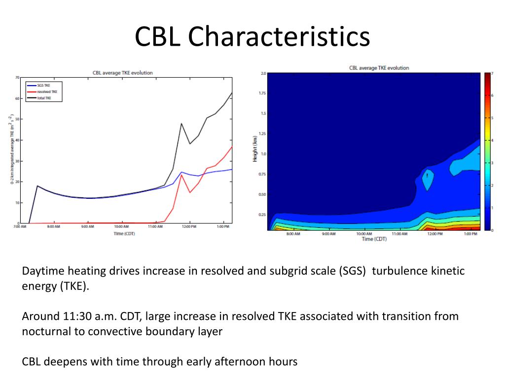 PPT - Christopher Nowotarski , Paul Markowski , Yvette Richardson ...