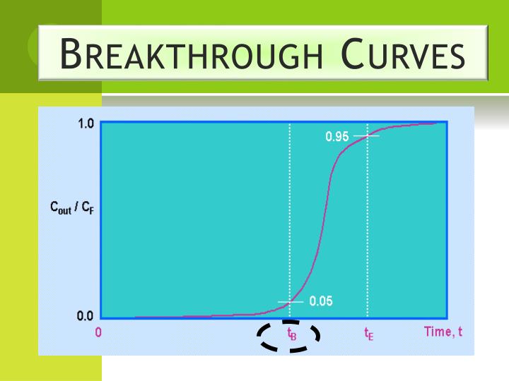 PPT - MISS. RAHIMAH BINTI OTHMAN (Email: rahimah@unimap.edu.my ...