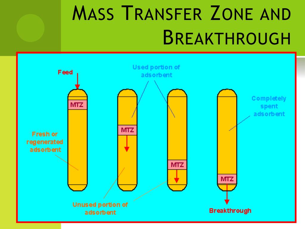 PPT - MISS. RAHIMAH BINTI OTHMAN (Email: rahimah@unimap.edu.my ...