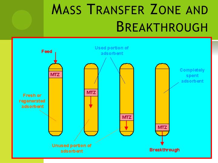 PPT - MISS. RAHIMAH BINTI OTHMAN (Email: rahimah@unimap.edu.my ...