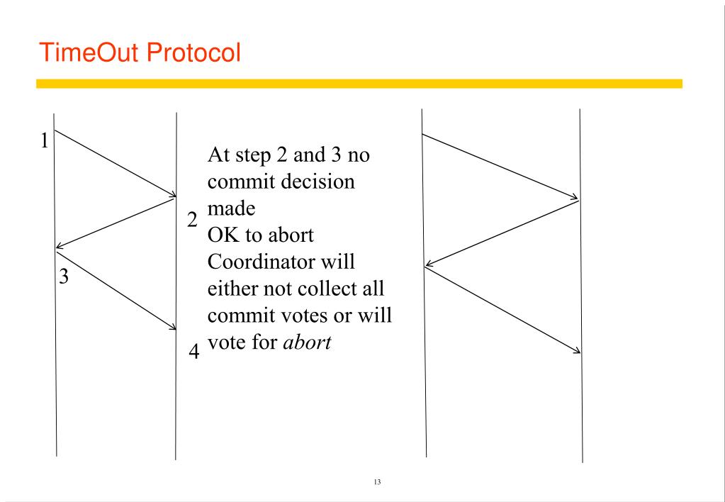 PPT - Distributed Systems Course Distributed transactions PowerPoint ... PPT - Distributed Systems Course Distributed transactions PowerPoint ...