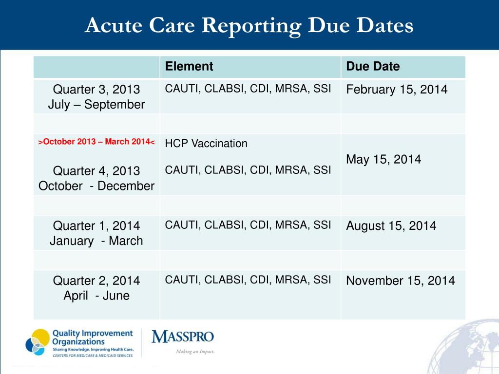 PPT - NHSN Reporting of CMS Required HAI & HCP Measures Acute Care ...