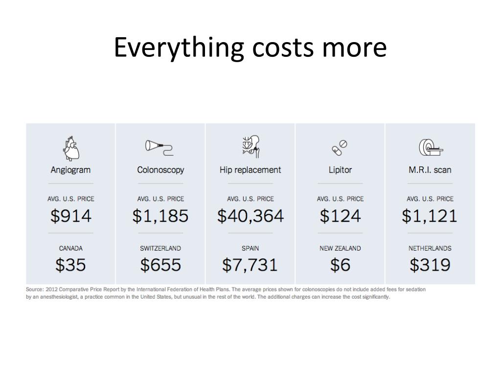 PPT - Addressing Structural Inefficiencies in American Health Care: A ...