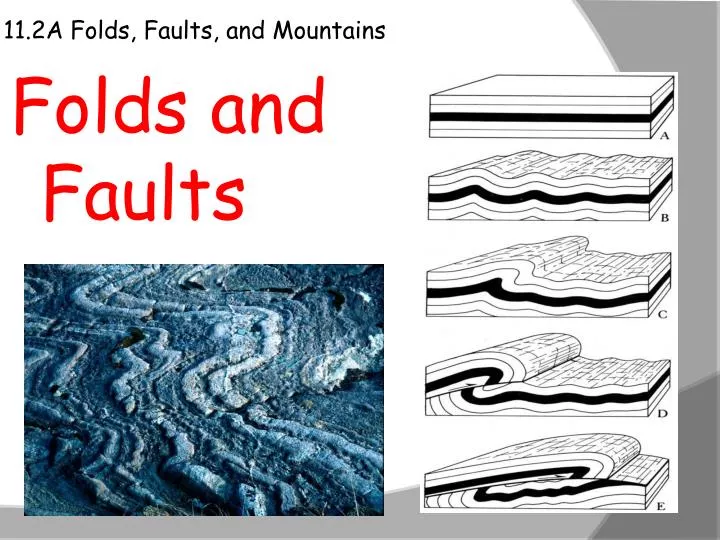 PPT - 11.2A Folds, Faults, and Mountains PowerPoint Presentation, free ...