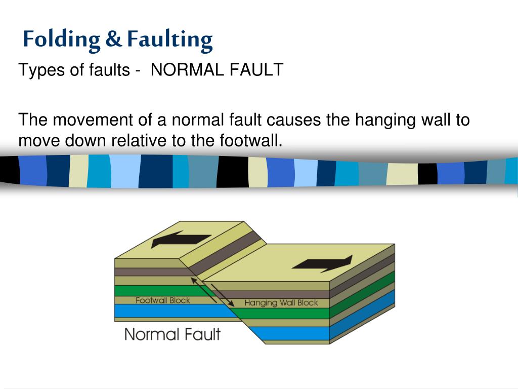 PPT - Folding & Faulting PowerPoint Presentation, free download - ID ... PPT - Folding & Faulting PowerPoint Presentation, free download - ID ...