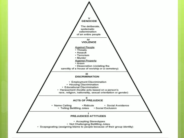 PPT - Dehumanization PowerPoint Presentation, free download - ID:2231480