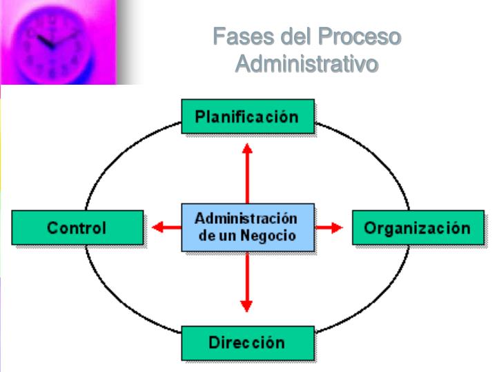 PPT - PROCESO ADMINISTRATIVO PowerPoint Presentation - ID:2231602