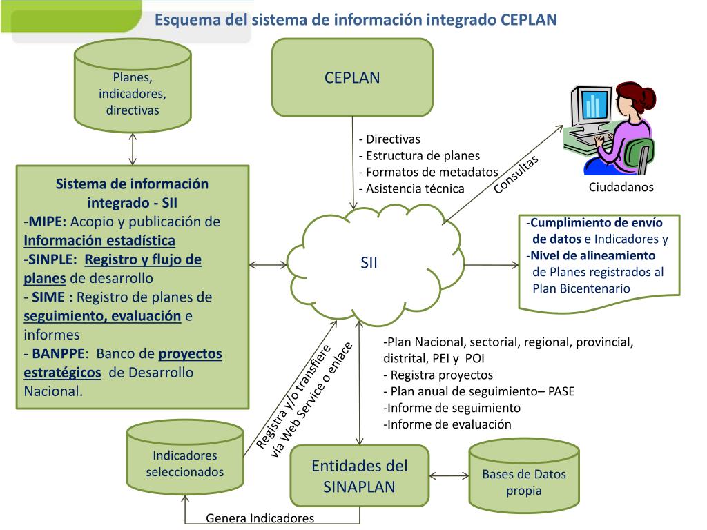 PPT - SISTEMA DE INFORMACION INTEGRADO - SII DIRECCION NACIONAL DE ...