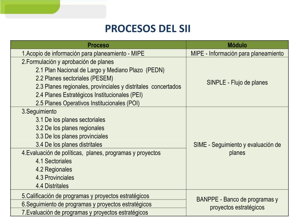 PPT - SISTEMA DE INFORMACION INTEGRADO - SII DIRECCION NACIONAL DE ...
