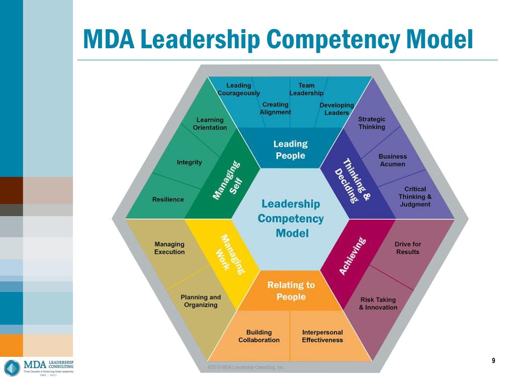 PPT - Minnesota Council for Quality Leadership That Gets Engagement ...