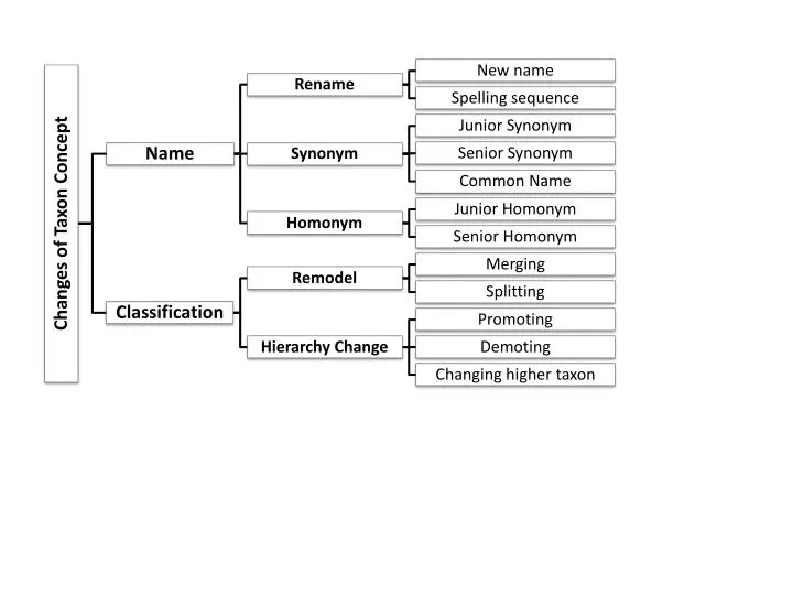 PPT - Columba PowerPoint Presentation, free download - ID:2232568