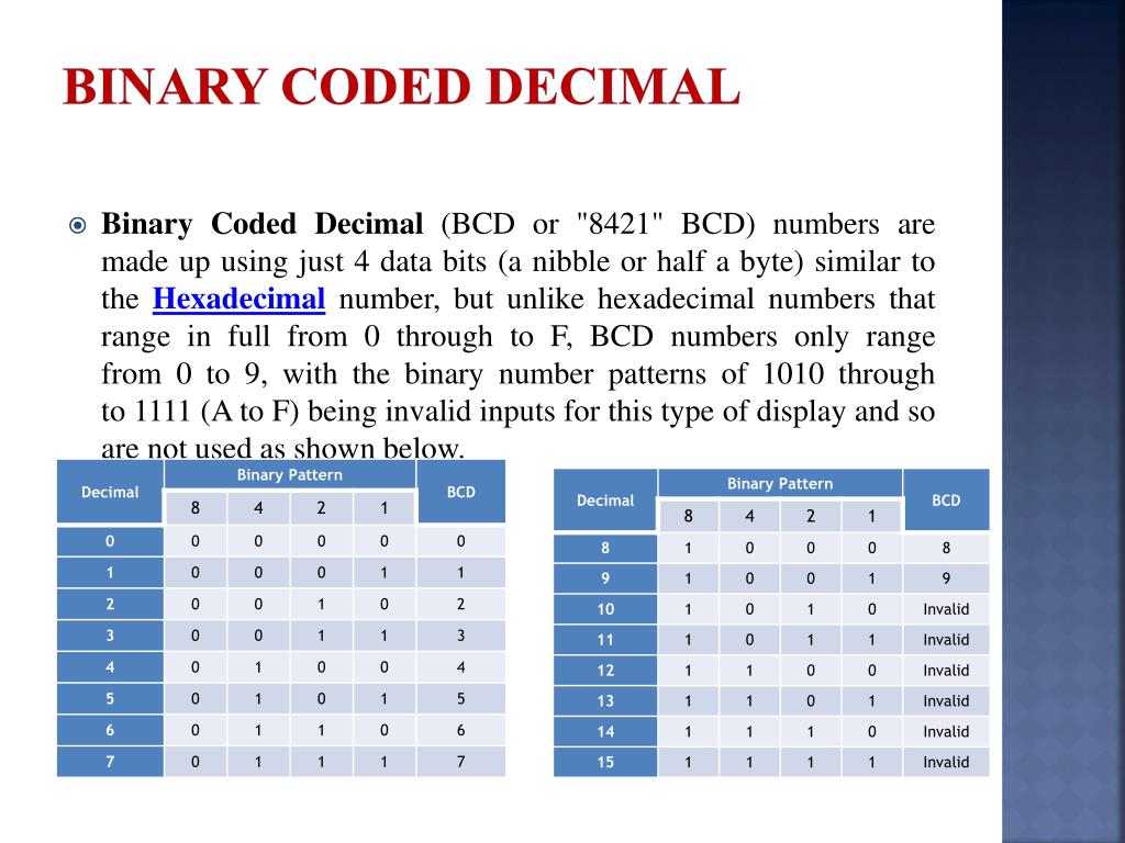 Binary Coded Decimal Chart Binary Coded Decimal Chart