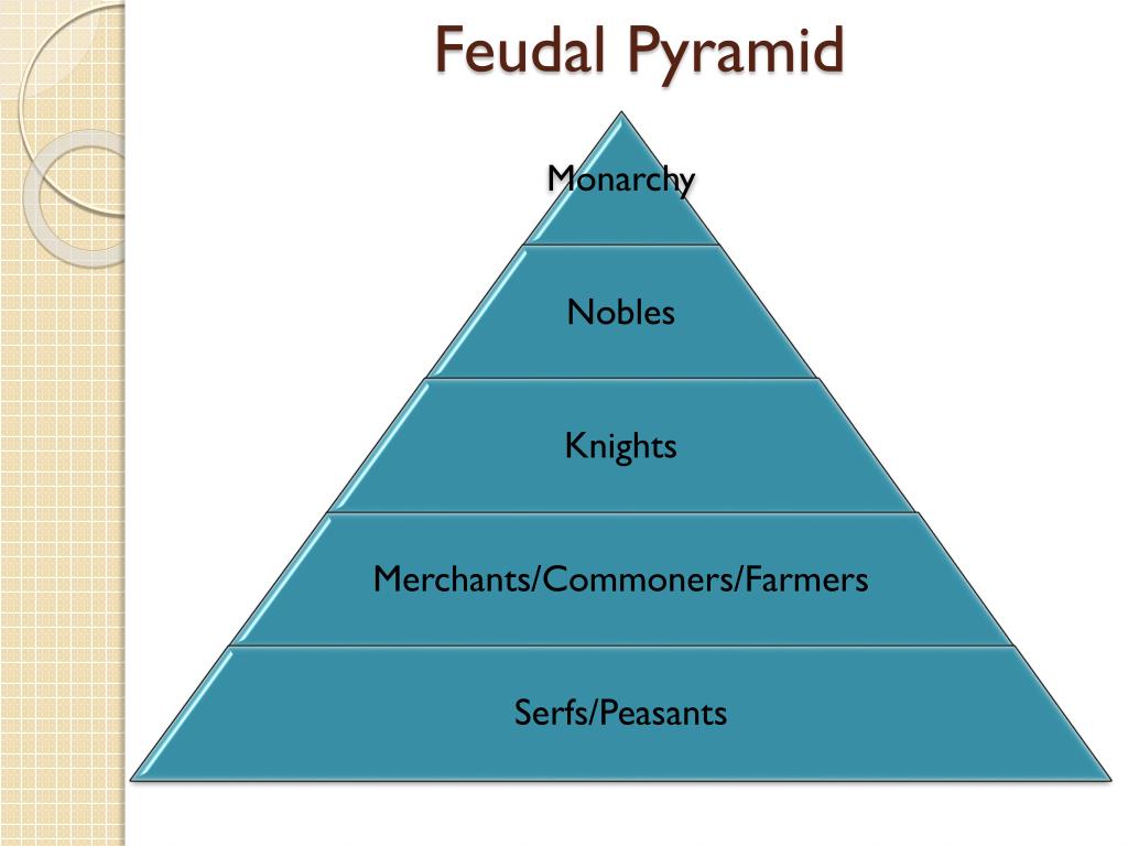 Pyramid Of Feudal Hierarchy Hierarchy Pyramids Ancien - vrogue.co Pyramid Of Feudal Hierarchy Hierarchy Pyramids Ancien - vrogue.co