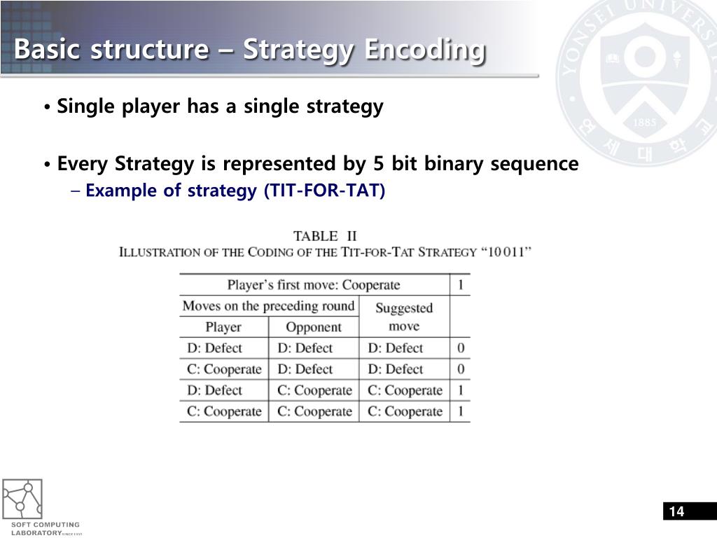 PPT - Evolutionary Iterated Prisoner’s Dilemma Game PowerPoint ... PPT - Evolutionary Iterated Prisoner’s Dilemma Game PowerPoint ...