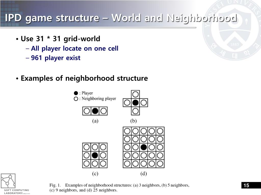 PPT - Evolutionary Iterated Prisoner’s Dilemma Game PowerPoint ... PPT - Evolutionary Iterated Prisoner’s Dilemma Game PowerPoint ...