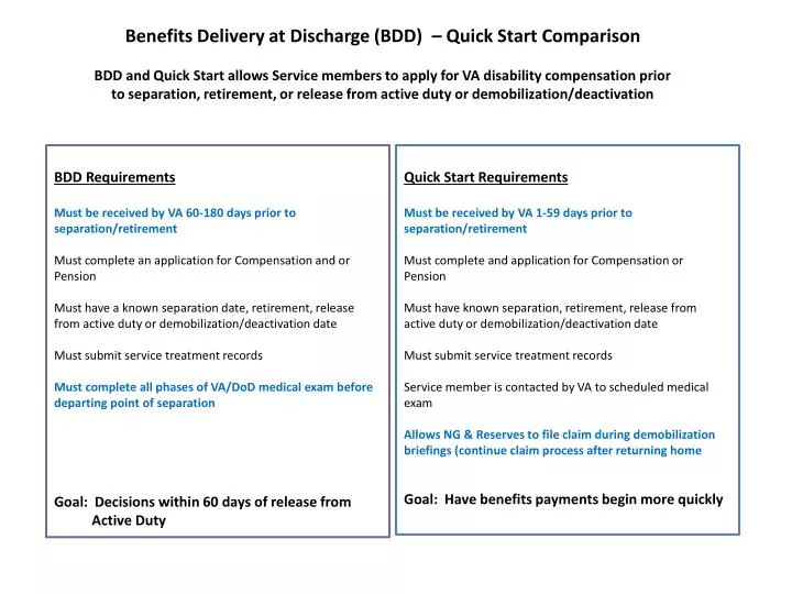 PPT - BDD Requirements Must be received by VA 60-180 days prior to ...