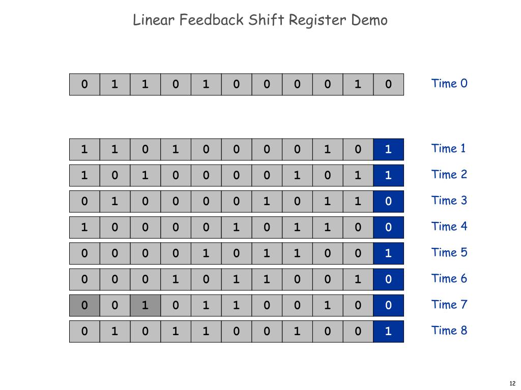 PPT - Linear Feedback Shift Register Demo PowerPoint Presentation, free ...