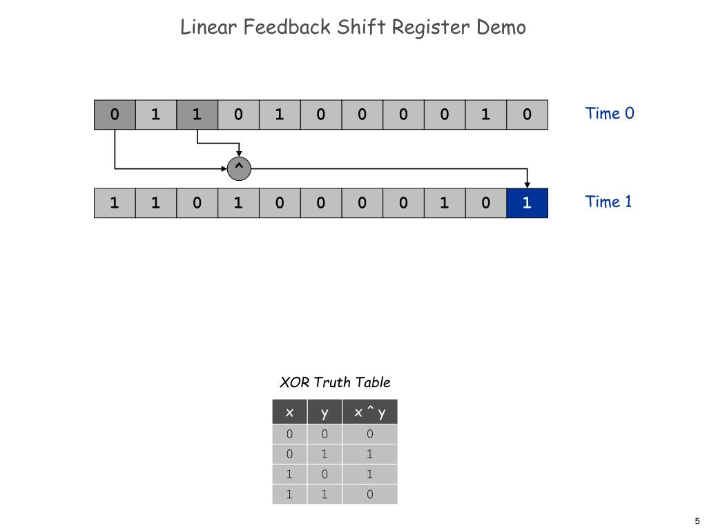 PPT - Linear Feedback Shift Register Demo PowerPoint Presentation, free download - ID:2233476
