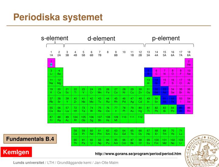 Periodiska Systemet