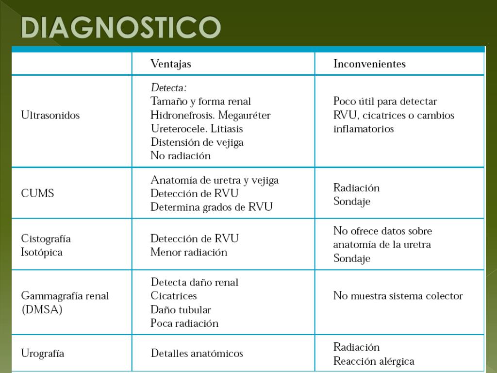 PPT - INFECCIONES DEL TRACTO URINARIO PowerPoint Presentation, free ...