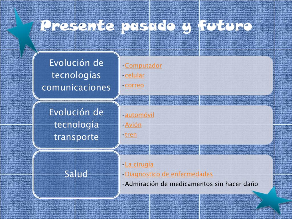 Ppt Evolución De Las Tecnologías Pasado Presente Futuro Powerpoint