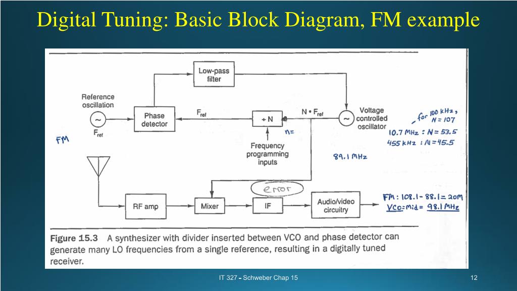 PPT - Thought of the Day PowerPoint Presentation, free download - ID ...