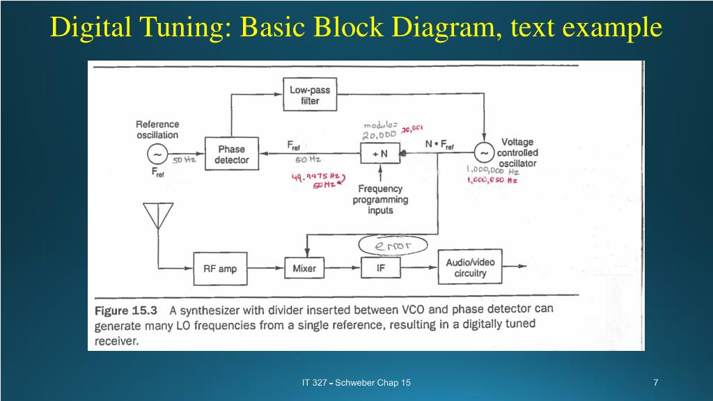 PPT - Thought of the Day PowerPoint Presentation, free download - ID ...