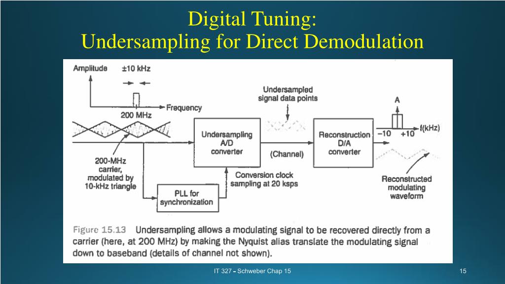 PPT - Thought of the Day PowerPoint Presentation, free download - ID ...