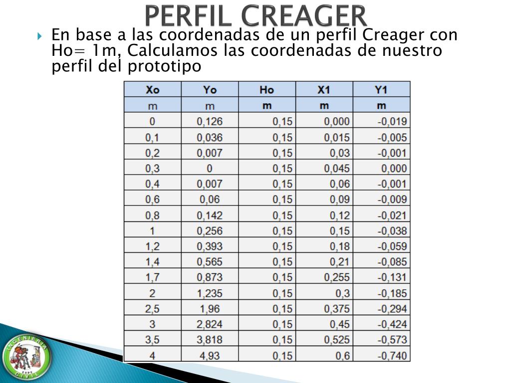 PPT - ESCUELA POLITECNICA DEL EJÉRCITO PowerPoint Presentation, free ...