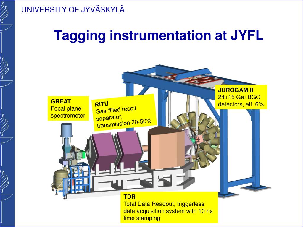 PPT - RDDS measurements at RITU and prospects at HIE-ISOLDE PowerPoint ...