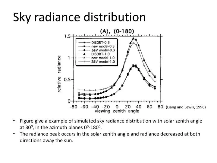 PPT - Sky radiance distribution PowerPoint Presentation, free download ...