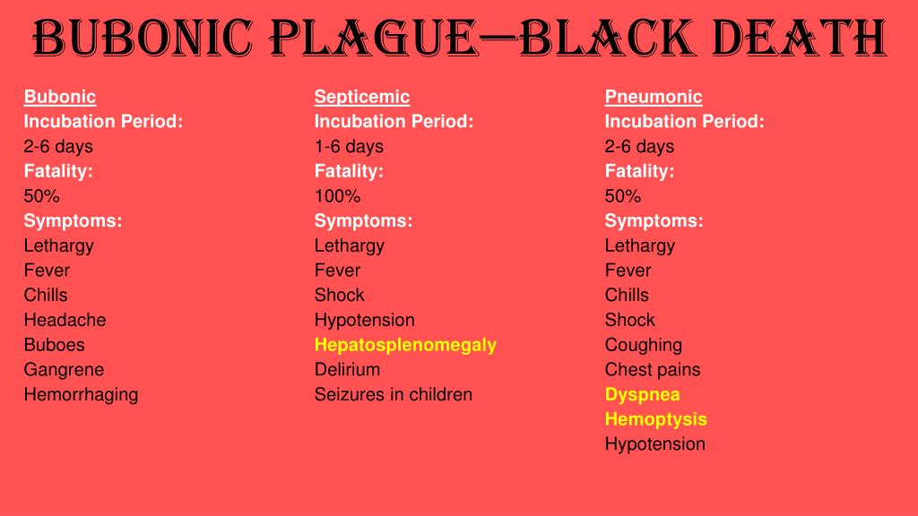 PPT - Social and Economic Consequences of the Bubonic Plague Black ...