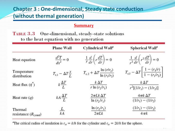 PPT - One-Dimensional Steady-State Conduction PowerPoint Presentation ...
