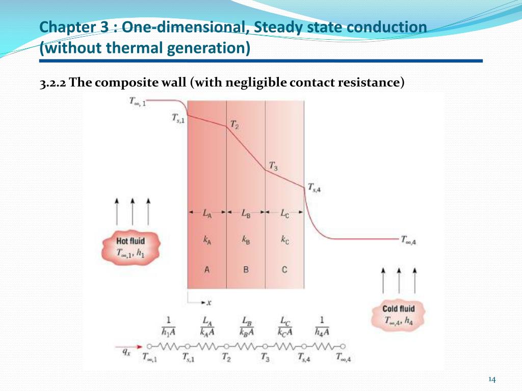 PPT - One-Dimensional Steady-State Conduction PowerPoint Presentation ... PPT - One-Dimensional Steady-State Conduction PowerPoint Presentation ...