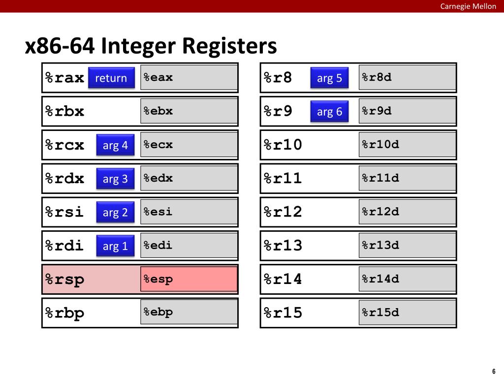 PPT - Assembly and Bomb Lab PowerPoint Presentation, free download - ID ...