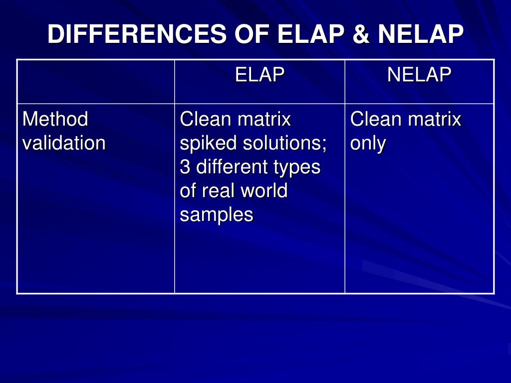 PPT - DIFFERENCES BETWEEN ELAP & NELAP PowerPoint Presentation - ID:2235045 PPT - DIFFERENCES BETWEEN ELAP & NELAP PowerPoint Presentation - ID:2235045
