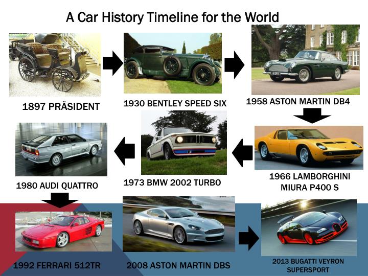 PPT - The History and Evolution of the Automobile PowerPoint ...