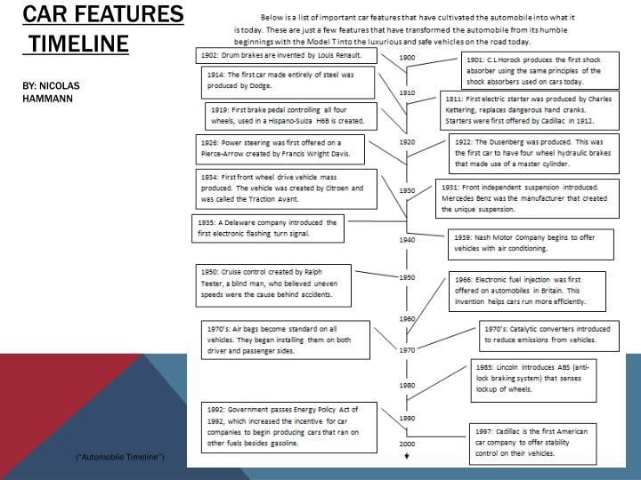 PPT - The History and Evolution of the Automobile PowerPoint ...