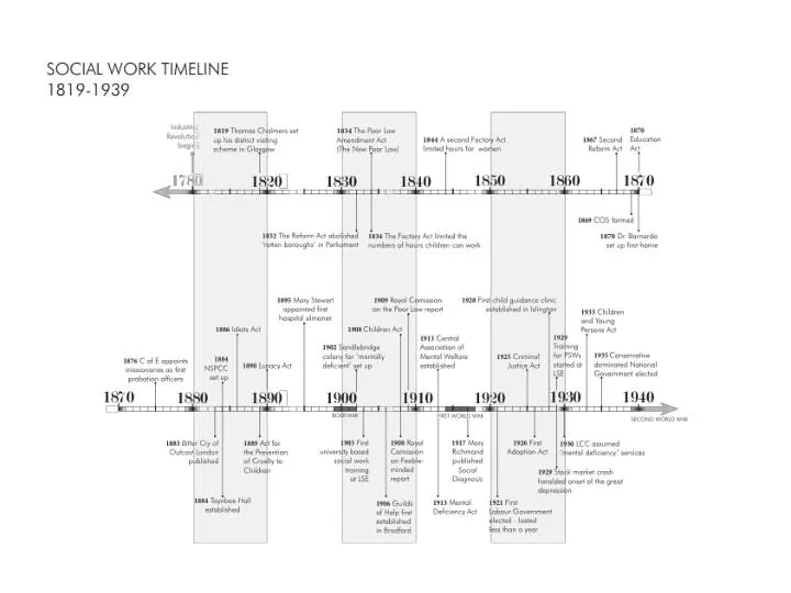 PPT - Relieving officers PowerPoint Presentation, free download - ID ...