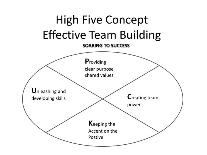 PPT - High Five Concept Effective Team Building PowerPoint Presentation ... PPT - High Five Concept Effective Team Building PowerPoint Presentation ...