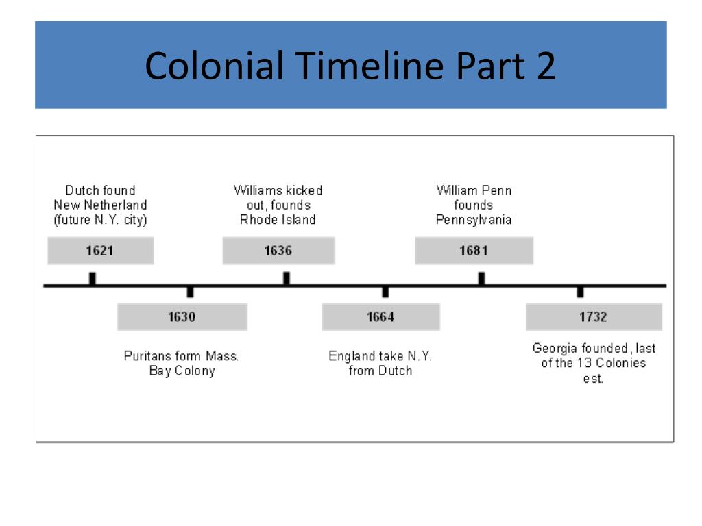 PPT - NEW ENGLAND, Puritans, Pilgrims, and the Mayflower Compact ...
