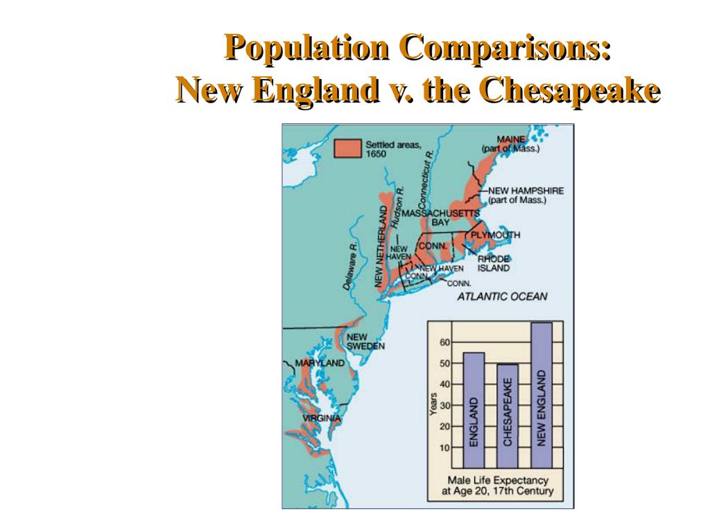 PPT - NEW ENGLAND, Puritans, Pilgrims, and the Mayflower Compact ...