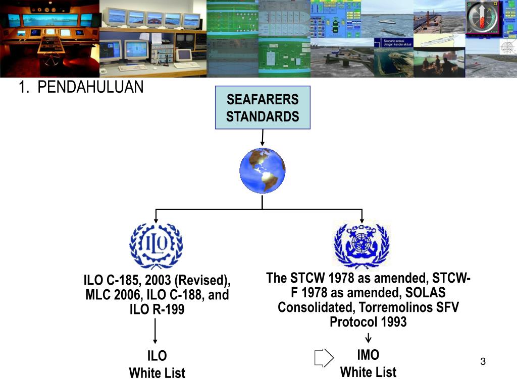 PPT - PERSIAPAN RATIFIKASI/PENGESAHAN KONVENSI INTERNASIONAL STCW-F ...