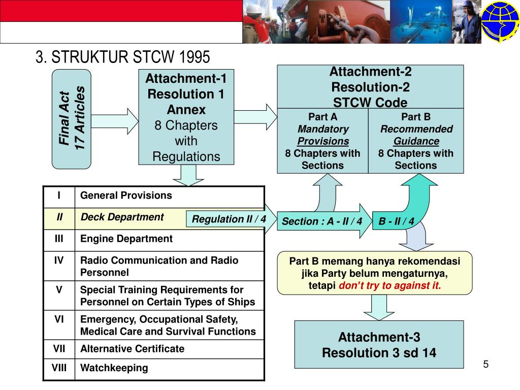 PPT - PERSIAPAN RATIFIKASI/PENGESAHAN KONVENSI INTERNASIONAL STCW-F ...