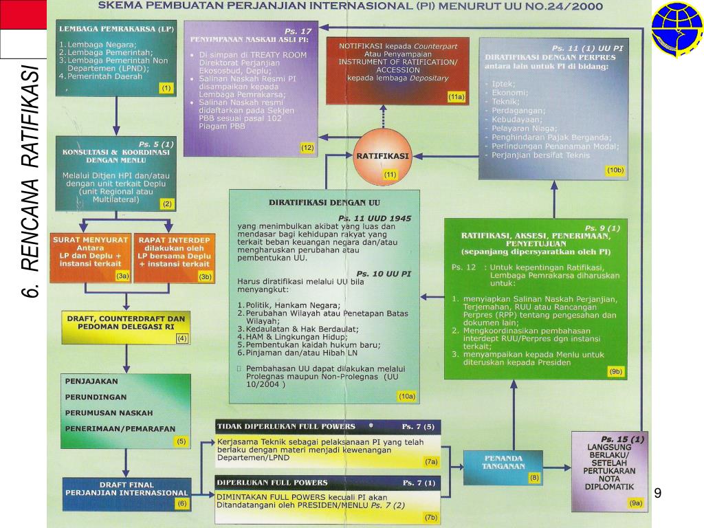 PPT - PERSIAPAN RATIFIKASI/PENGESAHAN KONVENSI INTERNASIONAL STCW-F ...