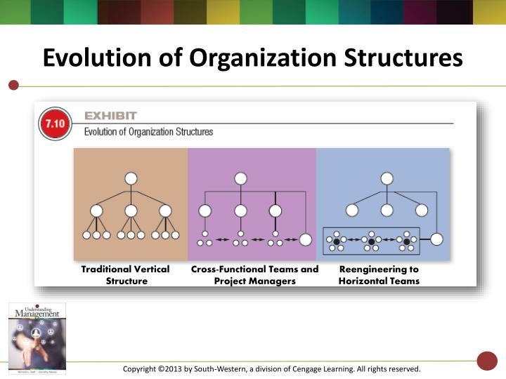 PPT - Designing Adaptive Organizations PowerPoint Presentation - ID:2236752