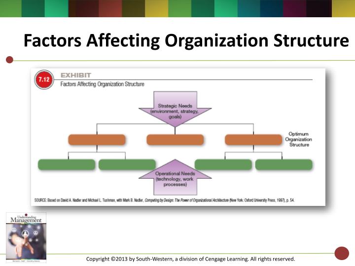 PPT - Designing Adaptive Organizations PowerPoint Presentation - ID:2236752