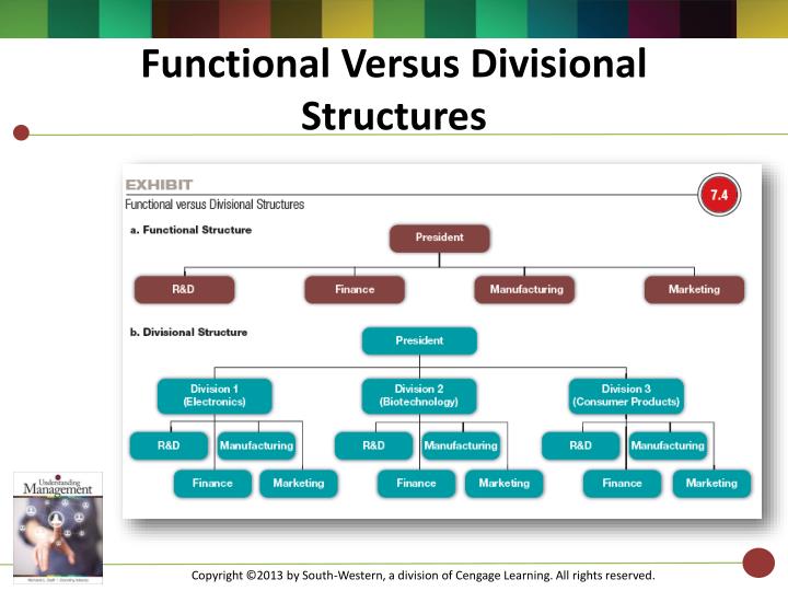 PPT Designing Adaptive Organizations PowerPoint Presentation ID 2236752 PPT Designing Adaptive Organizations PowerPoint Presentation ID 2236752